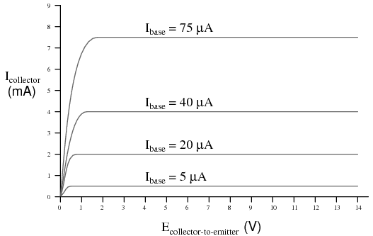 Lessons In Electric Circuits -- Volume III (Semiconductors) - Chapter 4